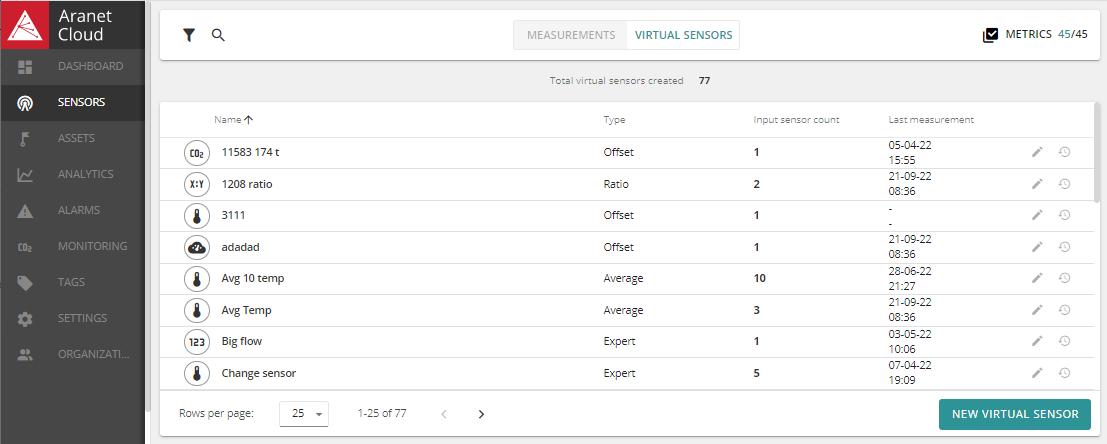 How does the DLI virtual sensor work?